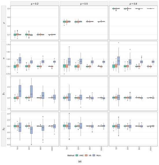 Econometrics | December 2025 - Browse Articles