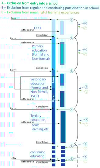 Racial Inclusion in Education: An Australian Context