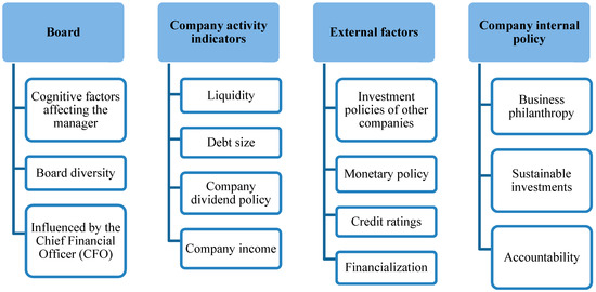 Financial Factors Determining the Investment Behavior of Lithuanian ...