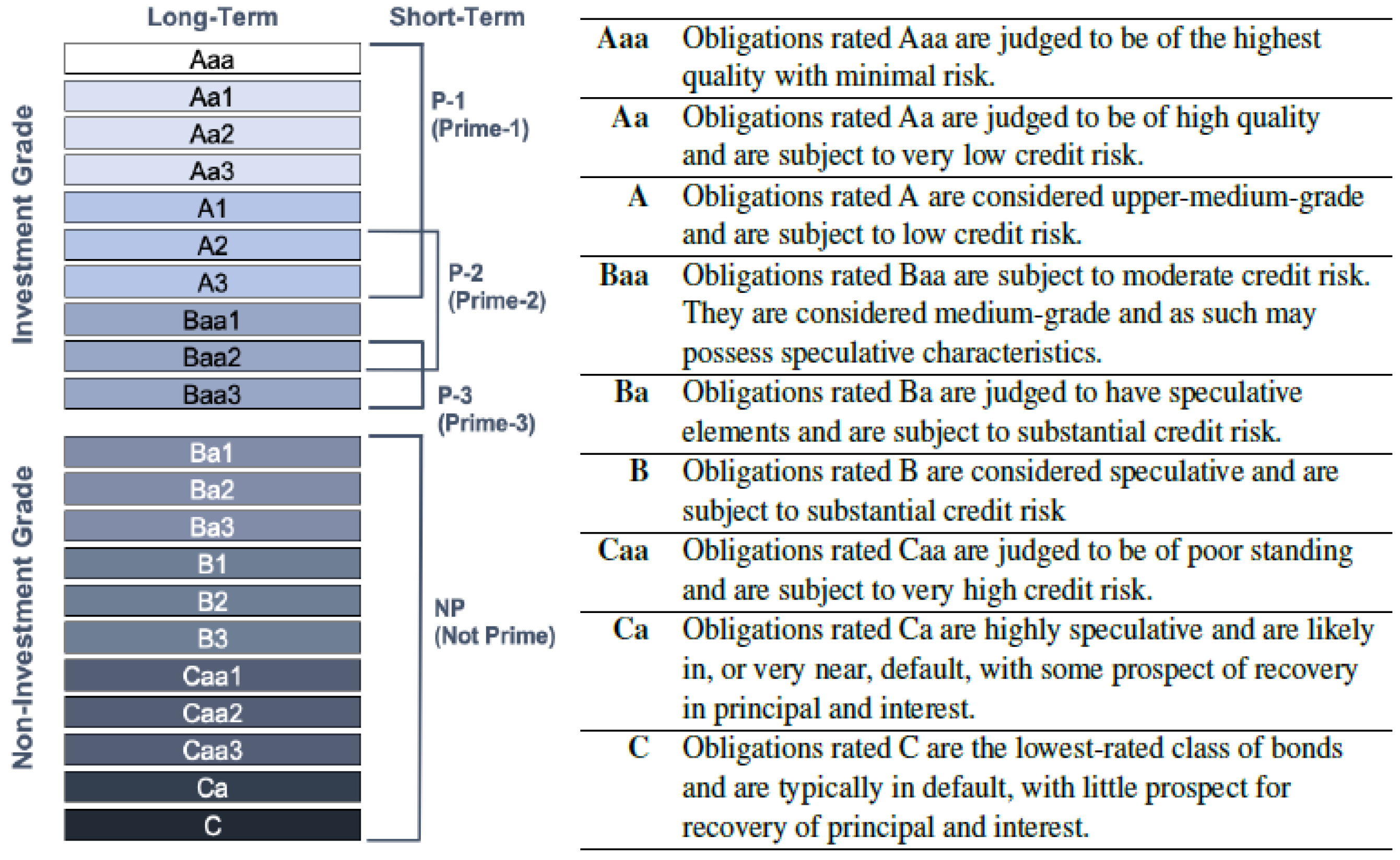 Economies Free Full Text Moody s Ratings Statistical Forecasting Economies Free Full Text Moody s Ratings Statistical Forecasting