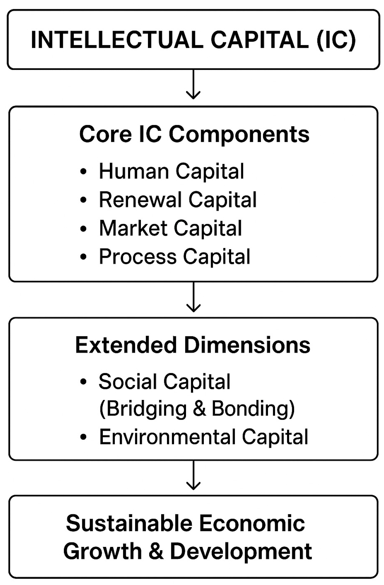Sustainable Economic Dynamics in Europe: Confirming the Role of ...