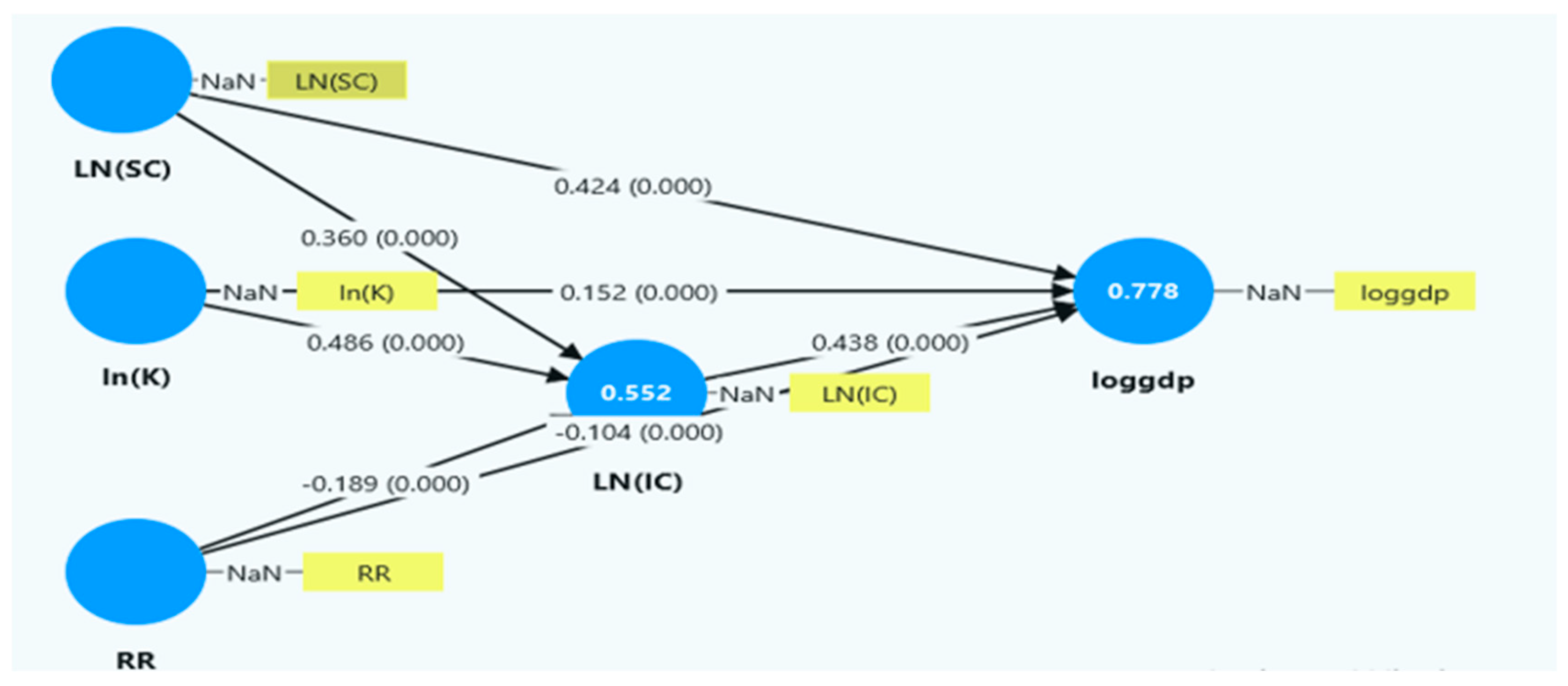 Sustainable Economic Dynamics in Europe: Confirming the Role of ...