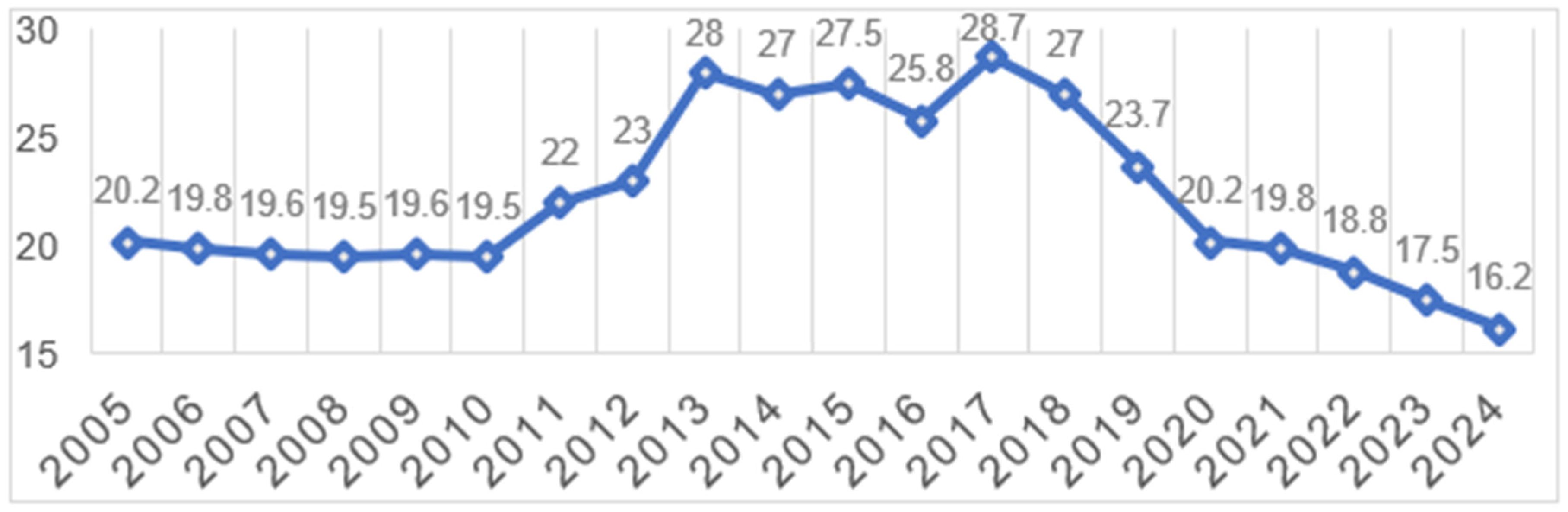 Research on the Shadow Economy and Assessment of Its Scale: On the ...