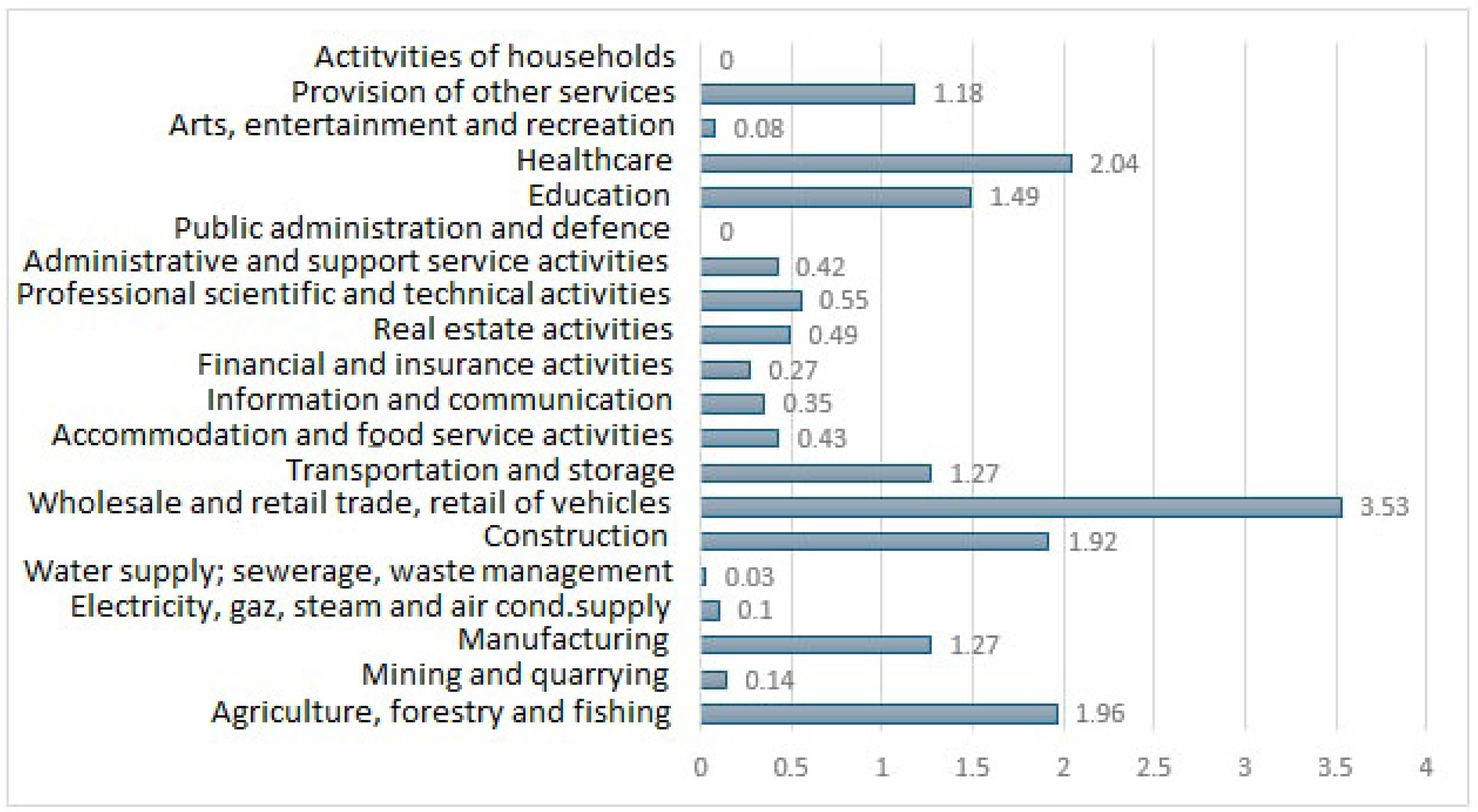 Research on the Shadow Economy and Assessment of Its Scale: On the ...