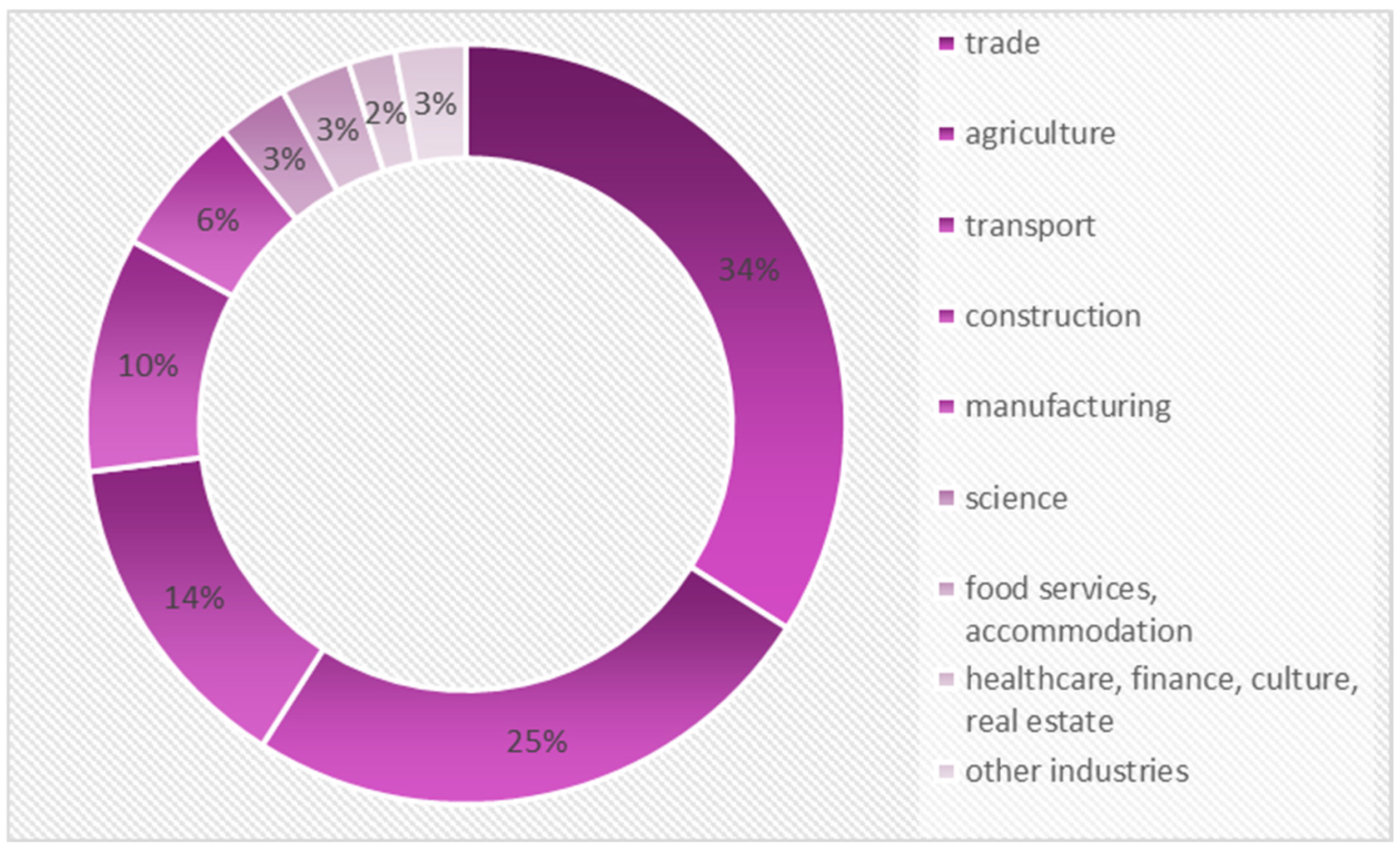 Research on the Shadow Economy and Assessment of Its Scale: On the ...