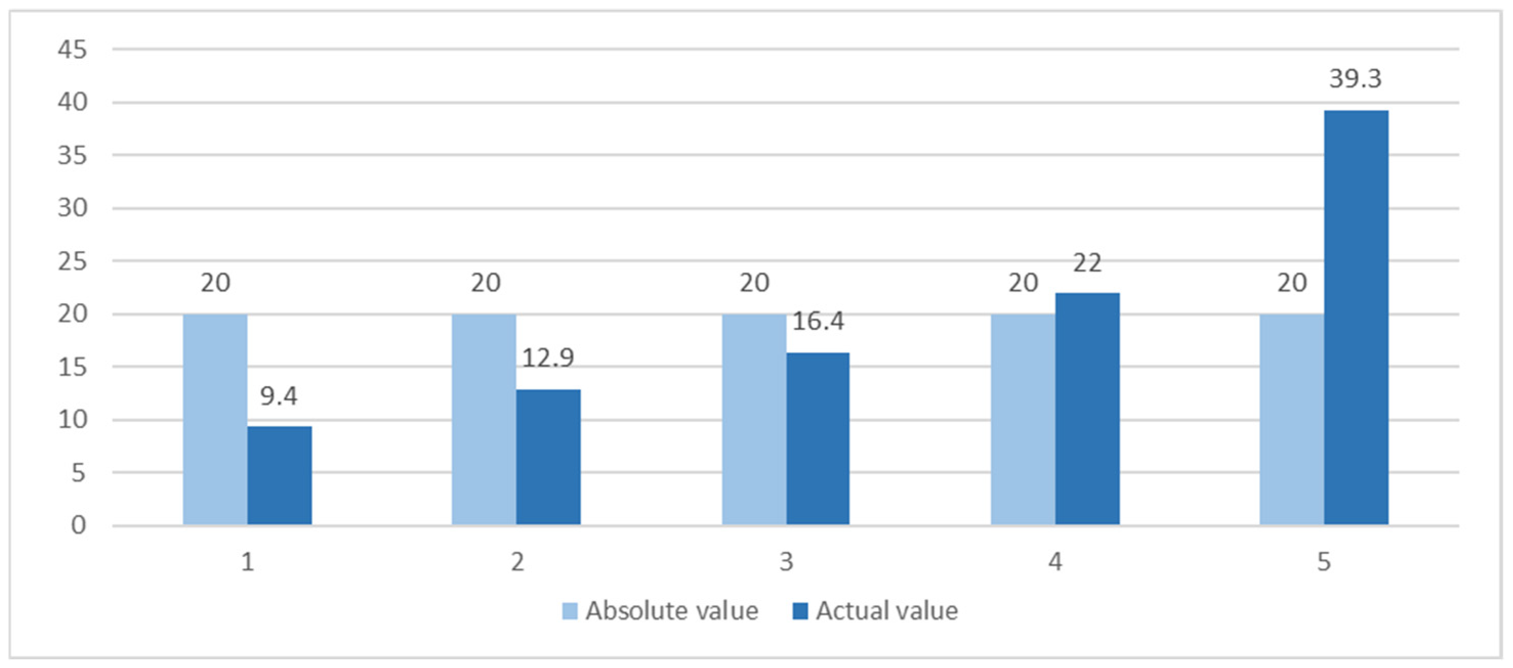 Research on the Shadow Economy and Assessment of Its Scale: On the ...