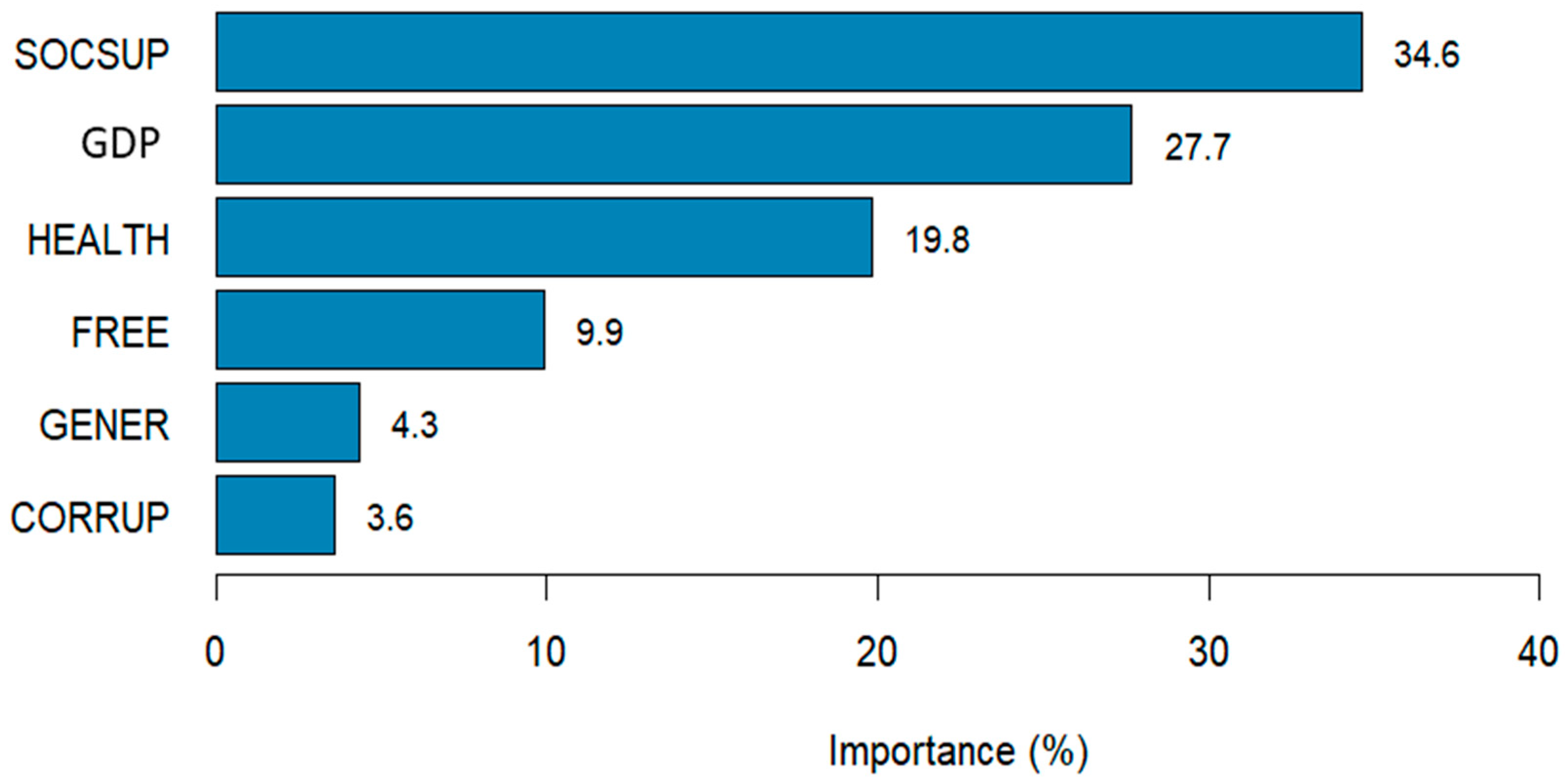 Explaining Global Happiness: Evidence from Decision Trees and Necessary ...