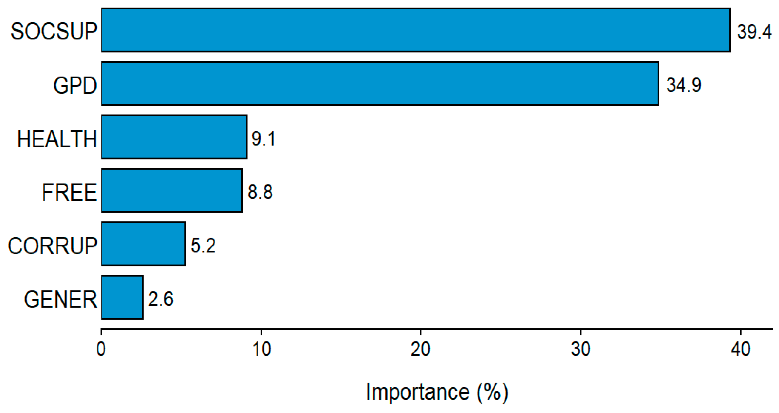Explaining Global Happiness: Evidence from Decision Trees and Necessary ...