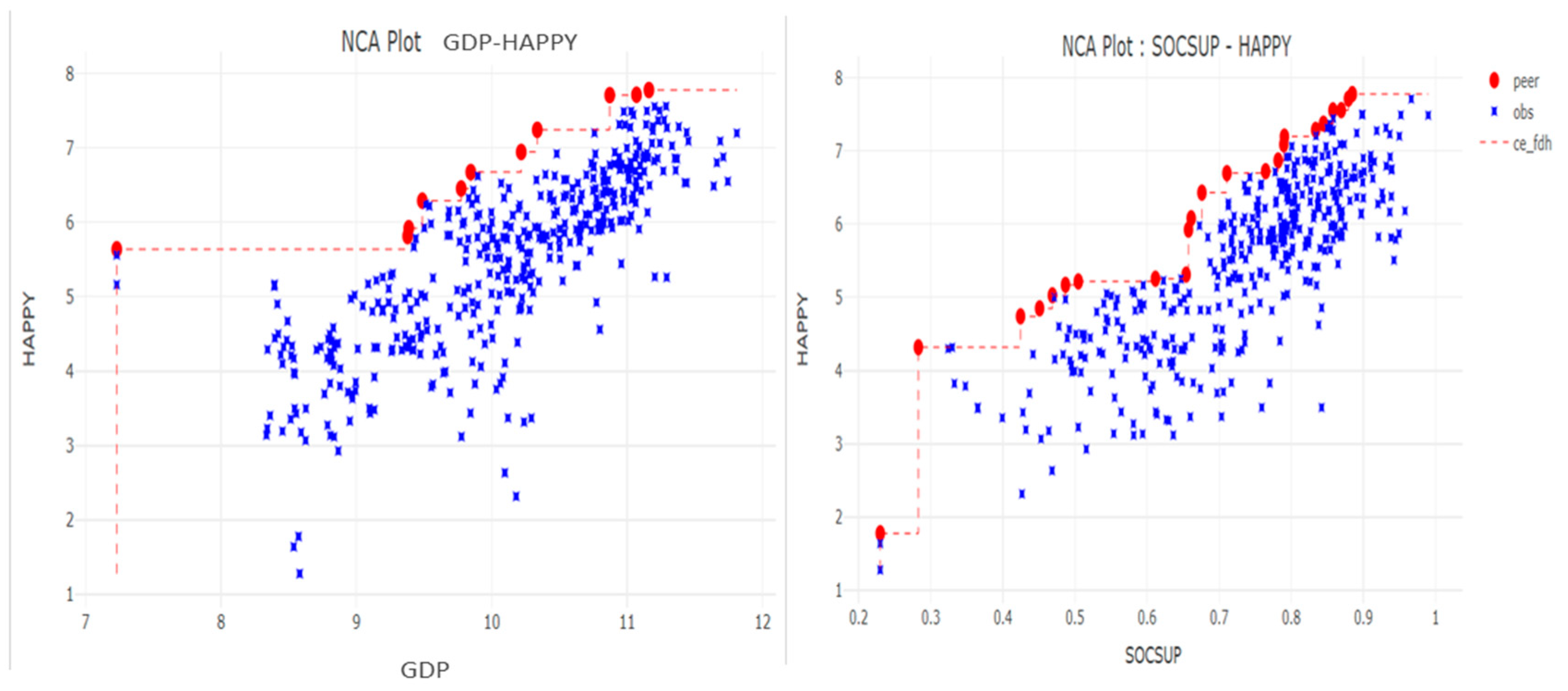 Explaining Global Happiness: Evidence from Decision Trees and Necessary ...
