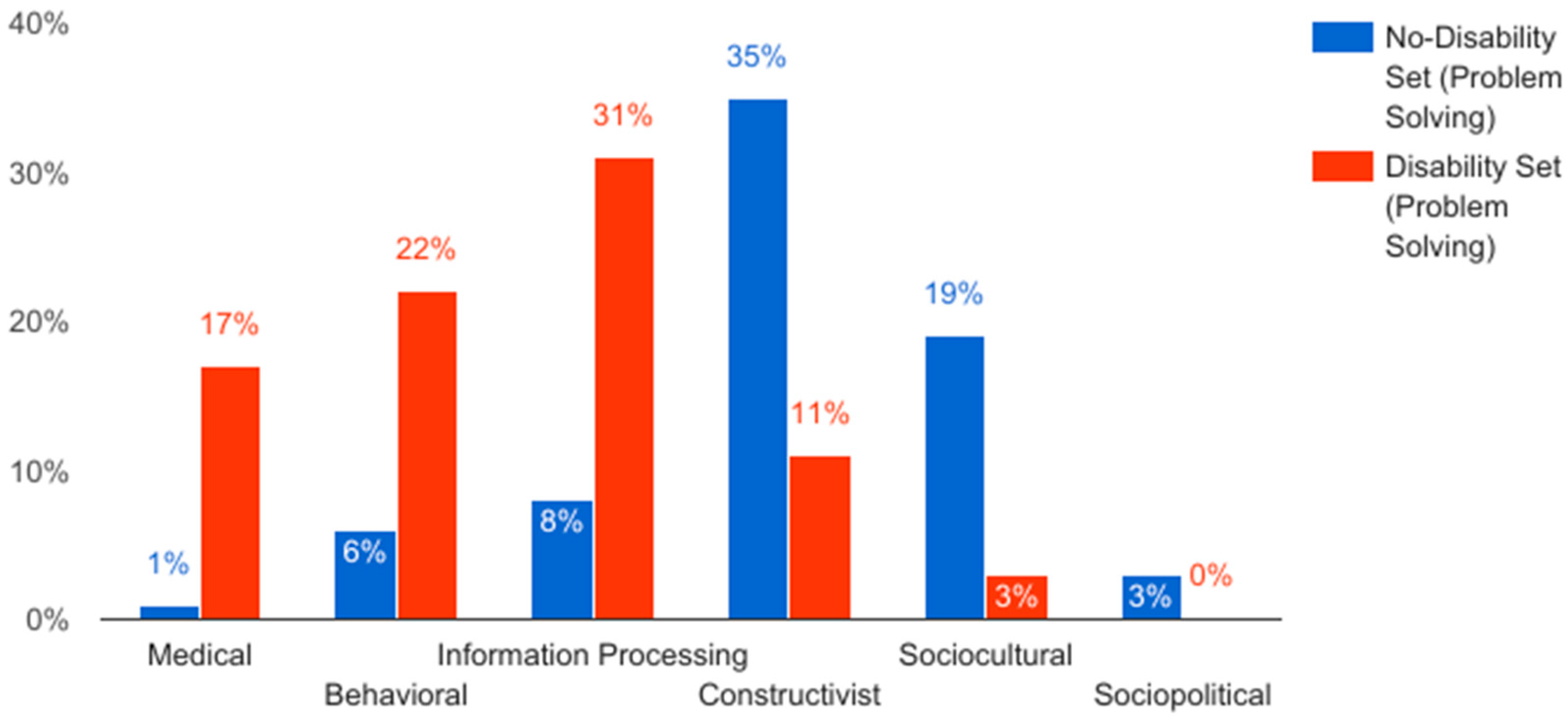Education Sciences Free Full Text Conceptualizations Of Students Education Sciences Free Full Text Conceptualizations Of Students