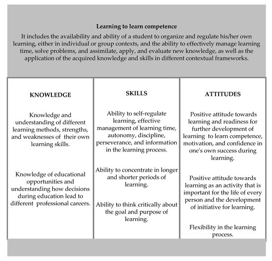 Education Sciences Free Full Text Development Of Students Learning Education Sciences Free Full Text Development Of Students Learning