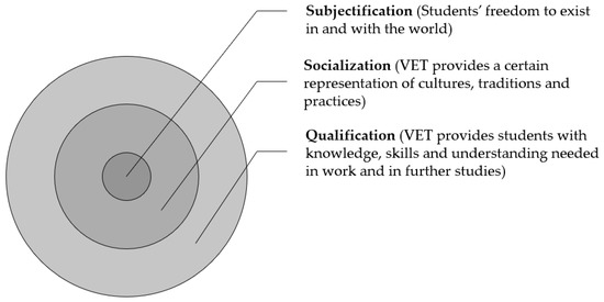 Learning about Students’ Receiving Special Educational Support ...