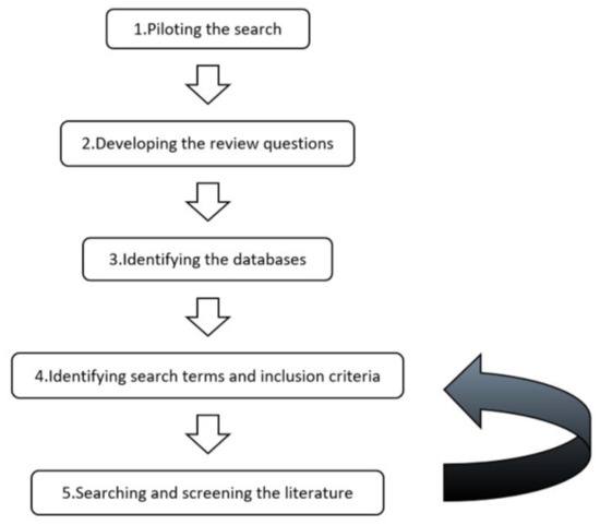 Education Sciences | Free Full-Text | Conceptualising Creativity and ...