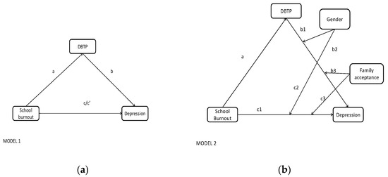 Students’ Depression and School Burnout in the Context of Family ...