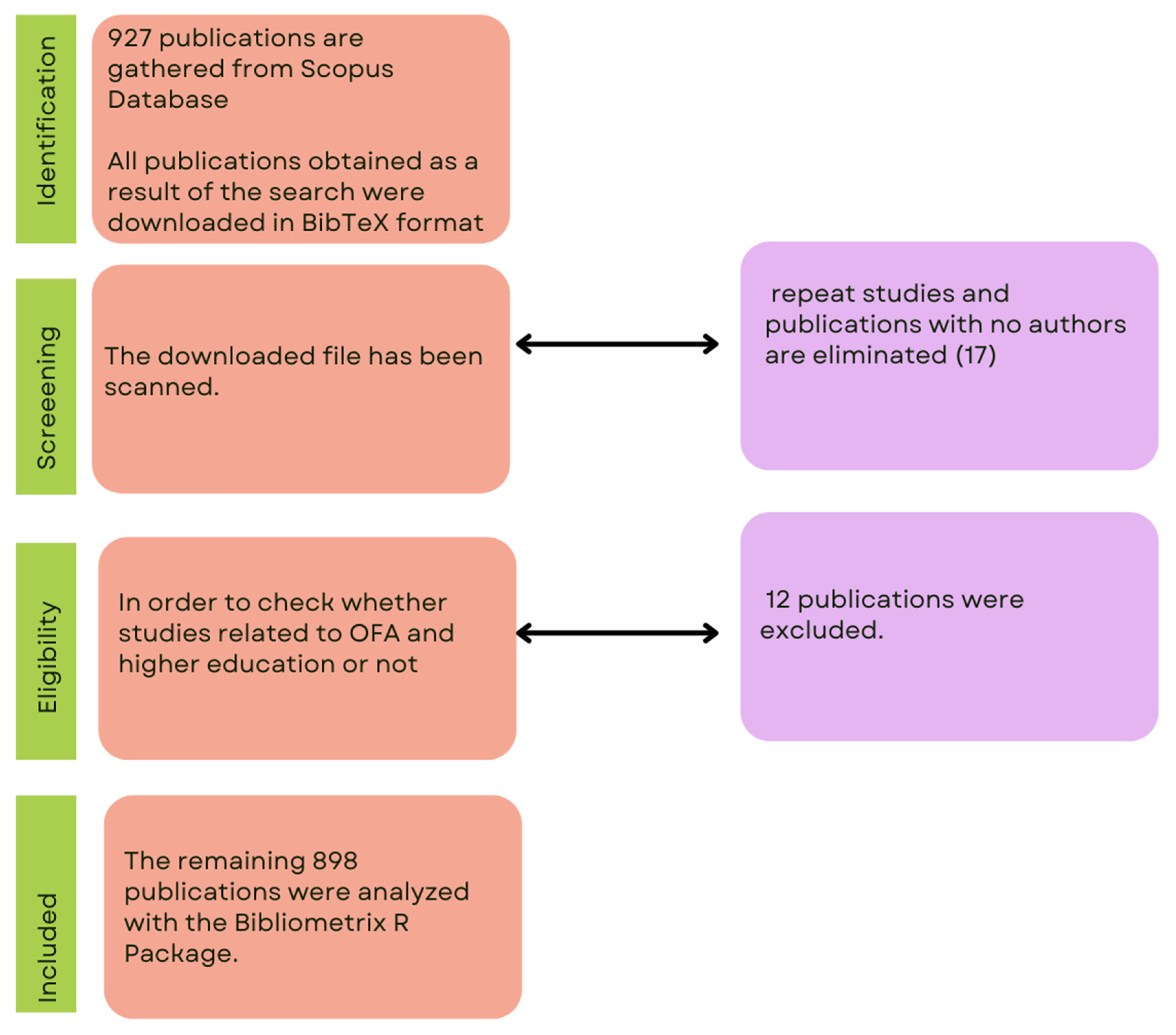 Education Sciences Free Full Text Online Formative Assessment In Education Sciences Free Full Text Online Formative Assessment In