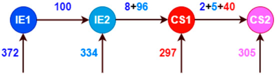 How Do Curricular Design Changes Impact Computer Science Programs?: A ...
