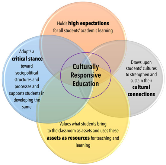 Education Sciences Free Full Text Stories That Teachers Tell Education Sciences Free Full Text Stories That Teachers Tell