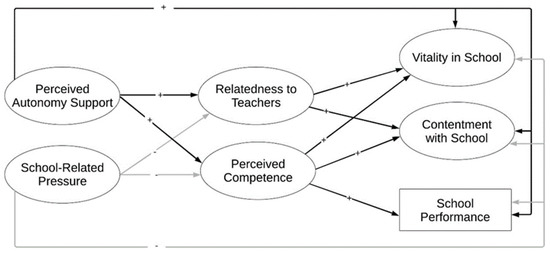 How Much Pressure Do Students Need to Achieve Good Grades?—The ...