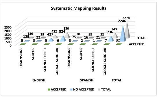 Assessment of Curriculum Design by Learning Outcomes (LO)