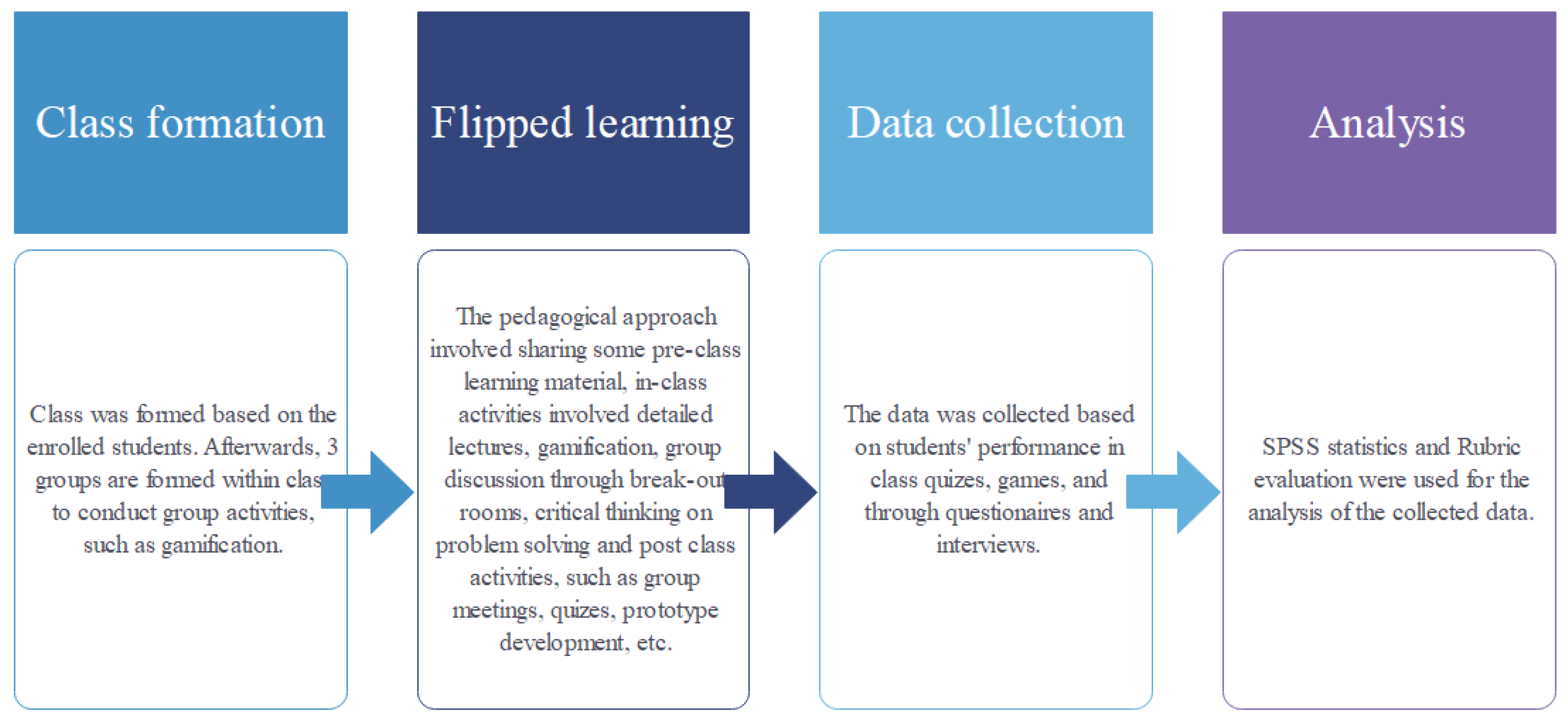 Education Sciences Free Full Text Applying The Innovative Approach Education Sciences Free Full Text Applying The Innovative Approach