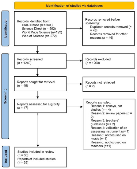 Effective Music Teachers and Effective Music Teaching Today: A ...