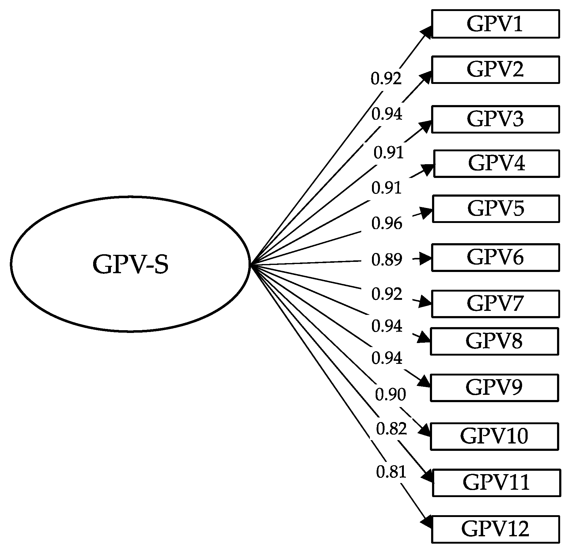 Education Sciences Free Full Text An Evaluation Of University Education Sciences Free Full Text An Evaluation Of University