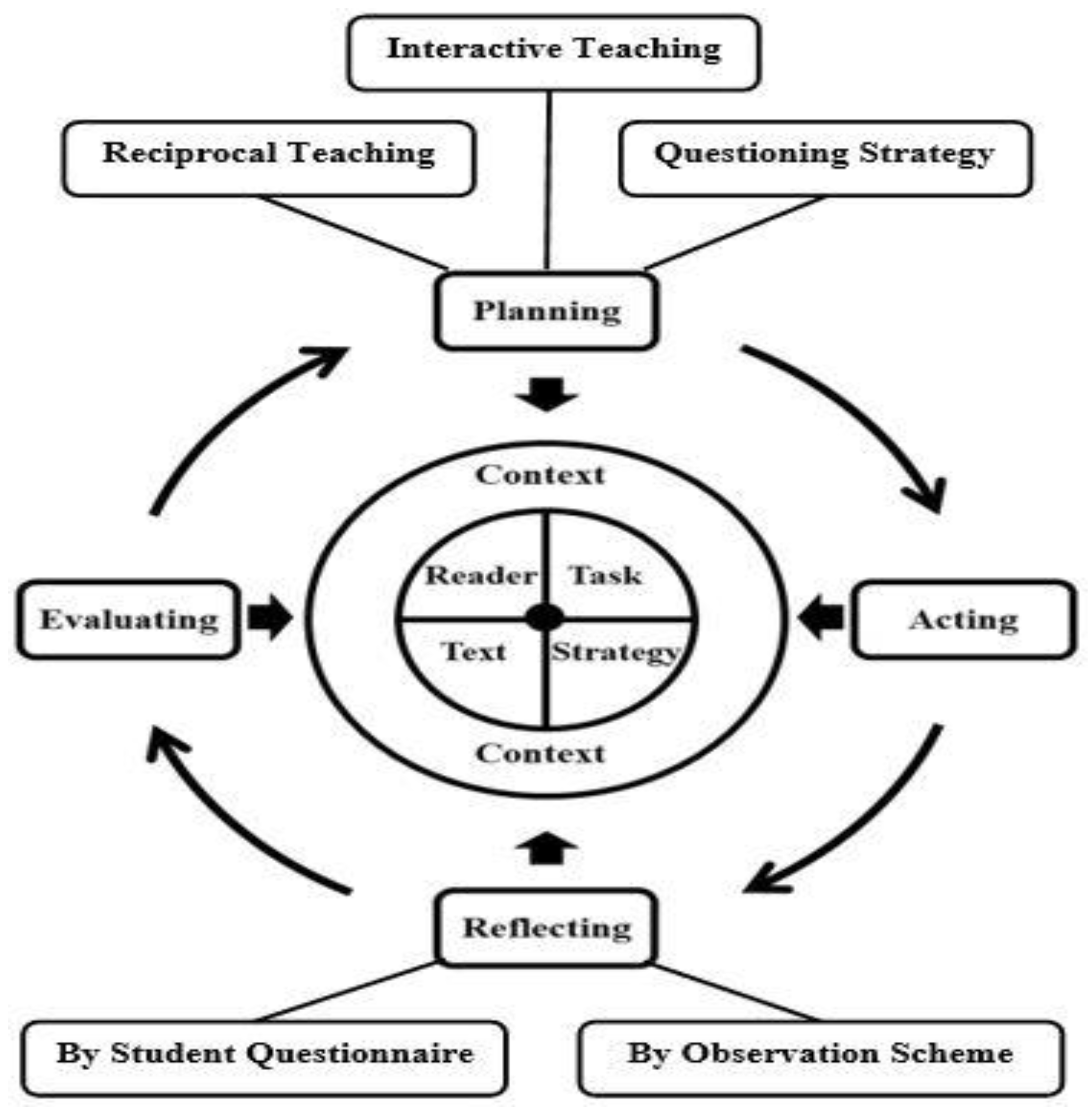 Qualifying Method Centered Teaching Approaches Through The Reflective Qualifying Method Centered Teaching Approaches Through The Reflective