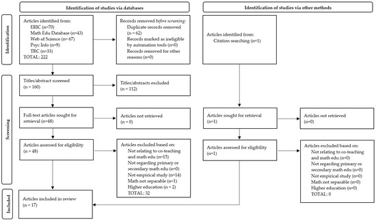 How Co-Teaching May Contribute to Inclusion in Mathematics Education: A ...