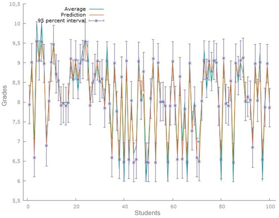 Artificial Intelligence in Higher Education: A Predictive Model for ...