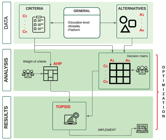 SMART: Selection Model for Assessment Resources and Techniques