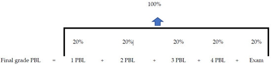 Problem-Based Learning versus Traditional Learning in Physics Education ...
