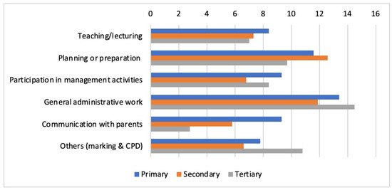 Insights into UK Teachers’ Wellbeing and Workload during the COVID-19 ...