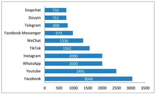 Predicting the Acceptance of Informal Learning Technologies: A Case of the TikTok Application