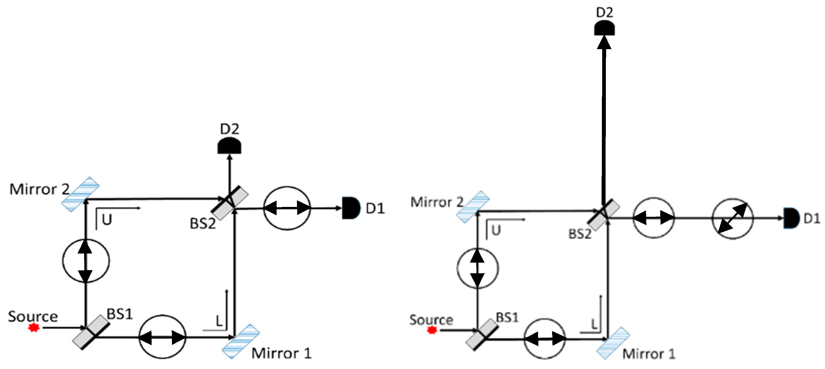A Framework for Understanding the Impact of Integrating Conceptual and ...