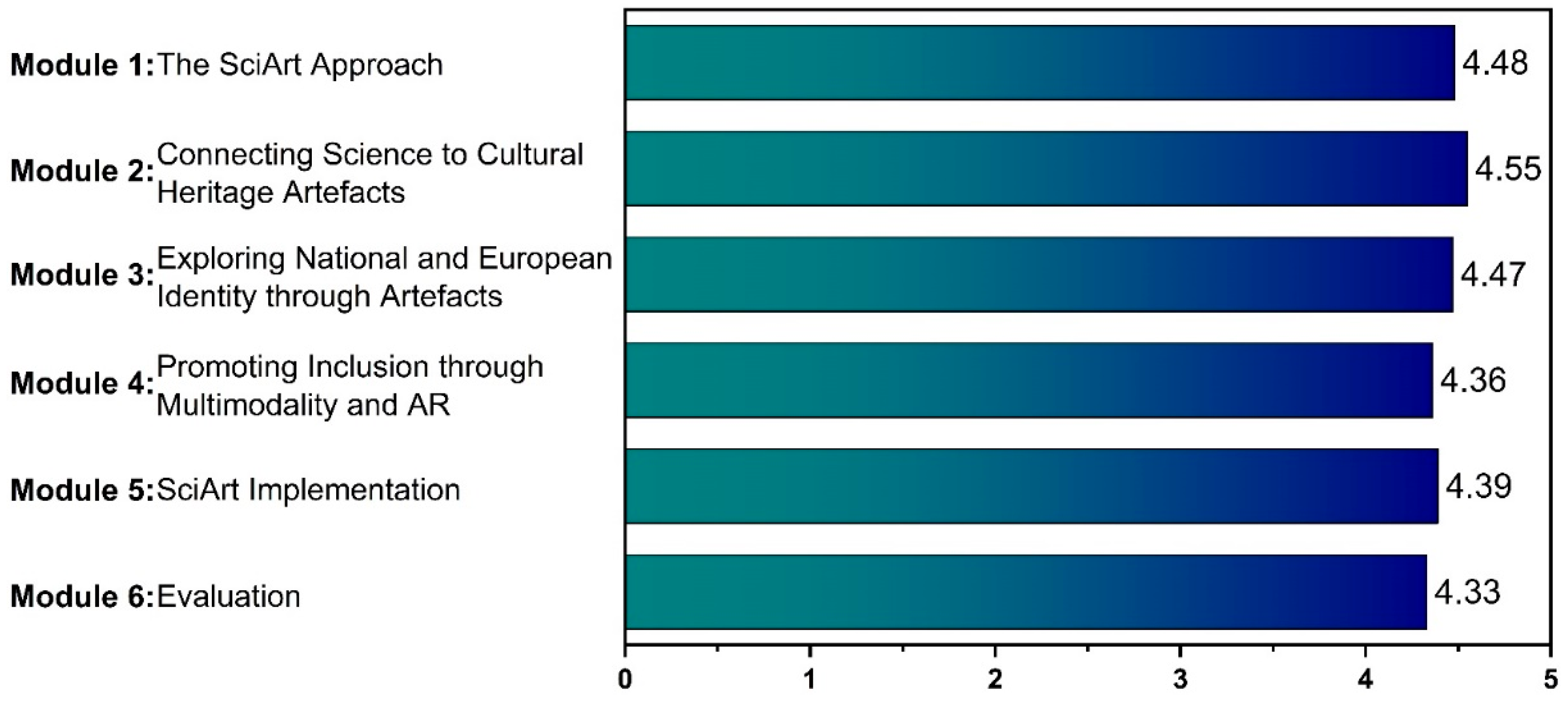 Bridging STEAM and Cultural Heritage Through Inclusive Inquiry: The SciArt Professional ...