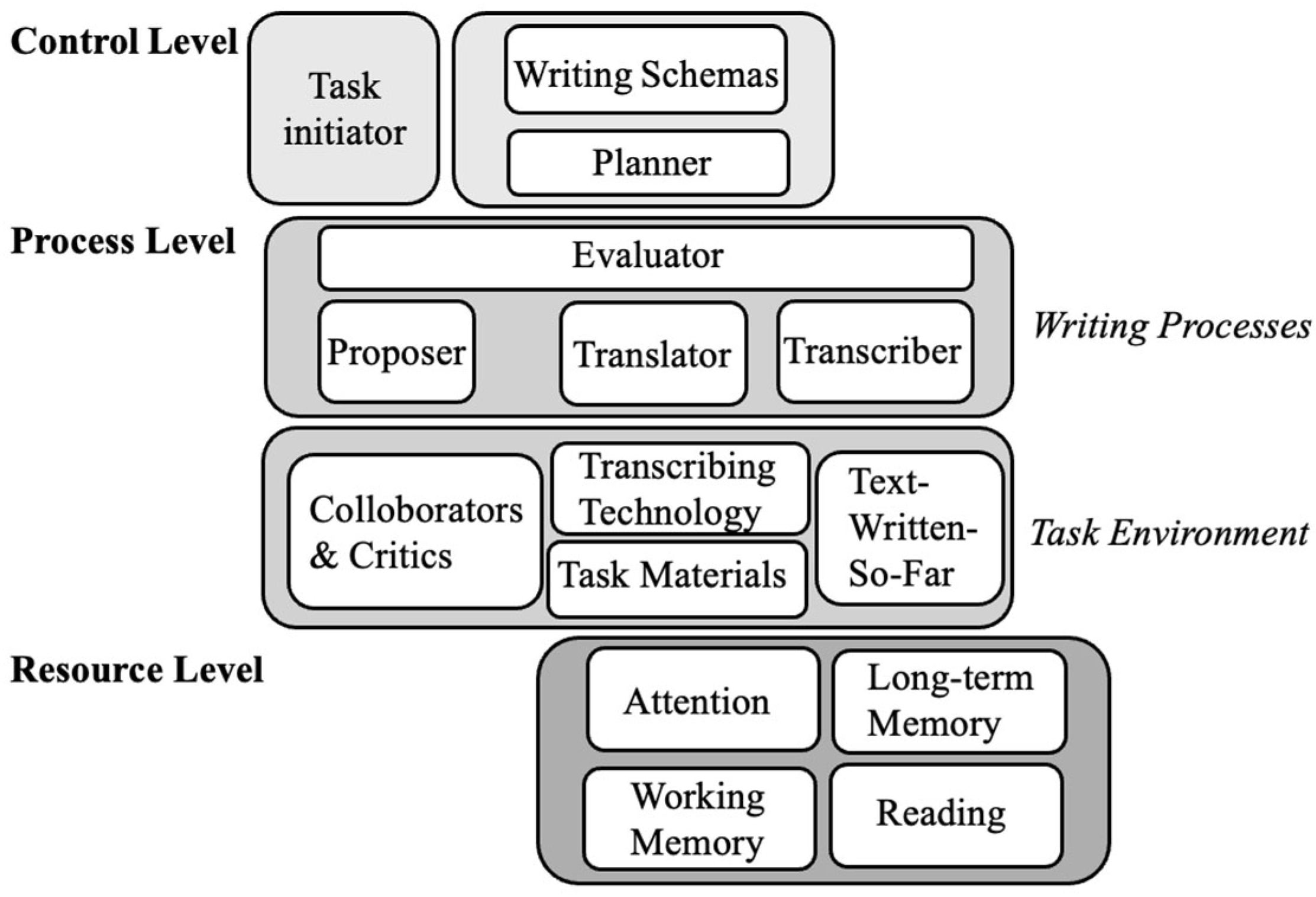 Writing with Decoding and Spelling Difficulties—A Qualitative Perspective