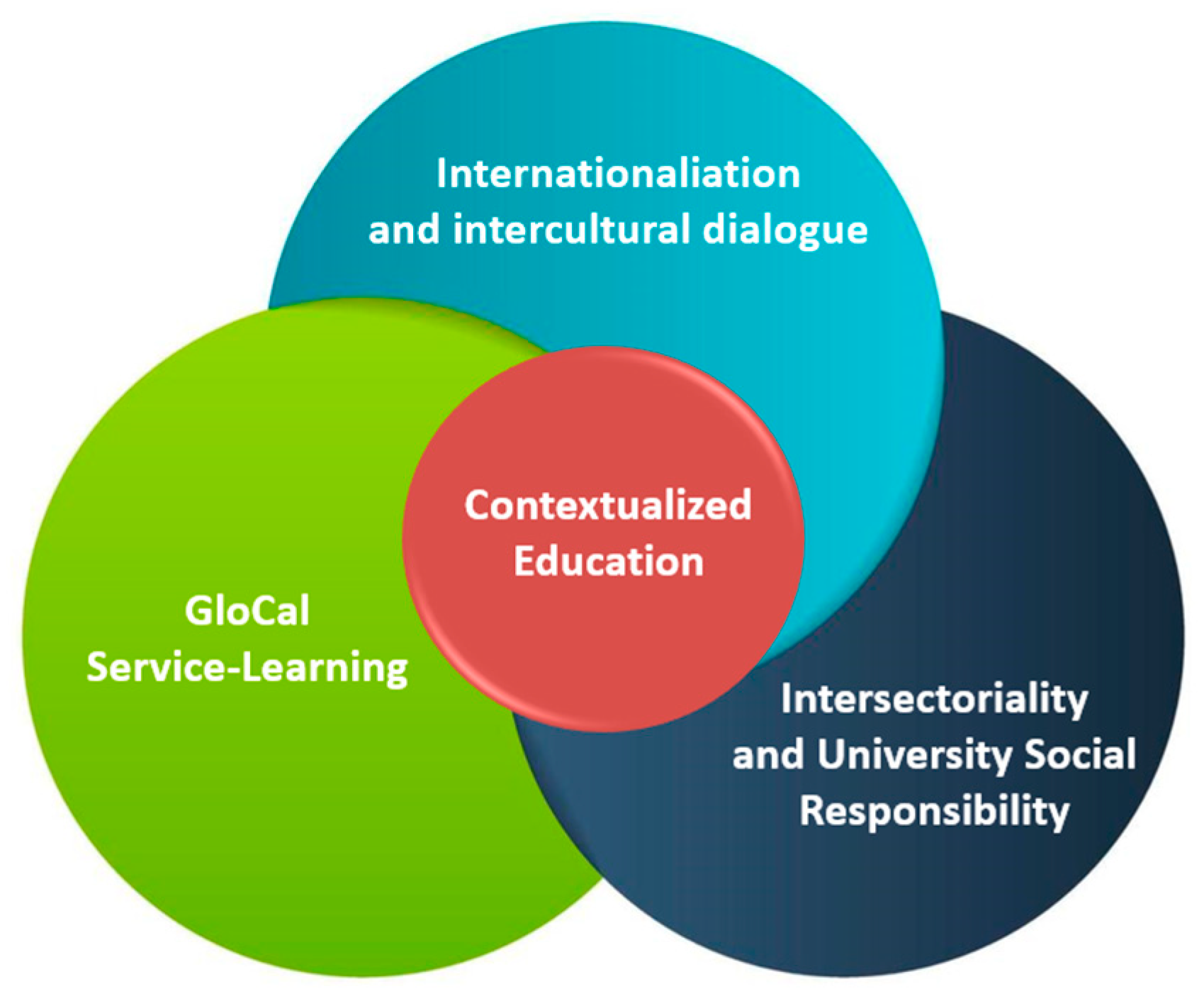 Taking Care: A GloCal Service-Learning Experience with Teacher and ...