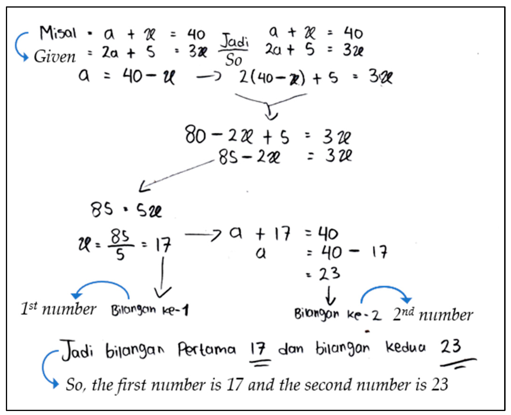 Students’ Errors and Learning Obstacles in Solving Algebraic Word ...