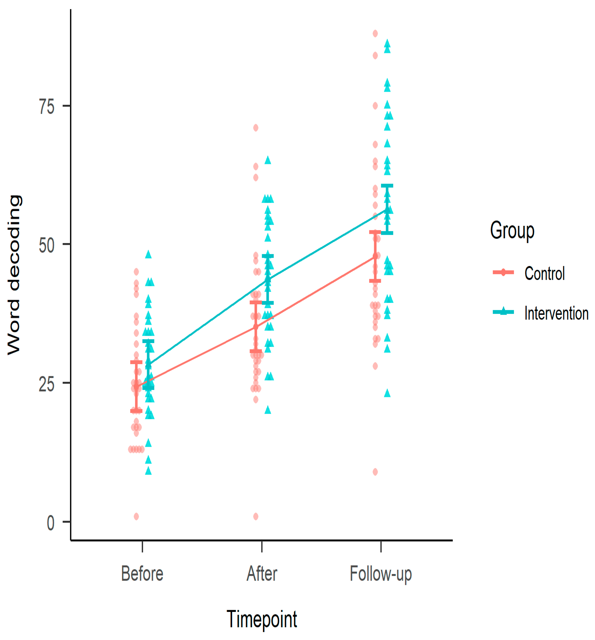 One-Year Follow-Up of Two Intensive Supplemental Reading and ...