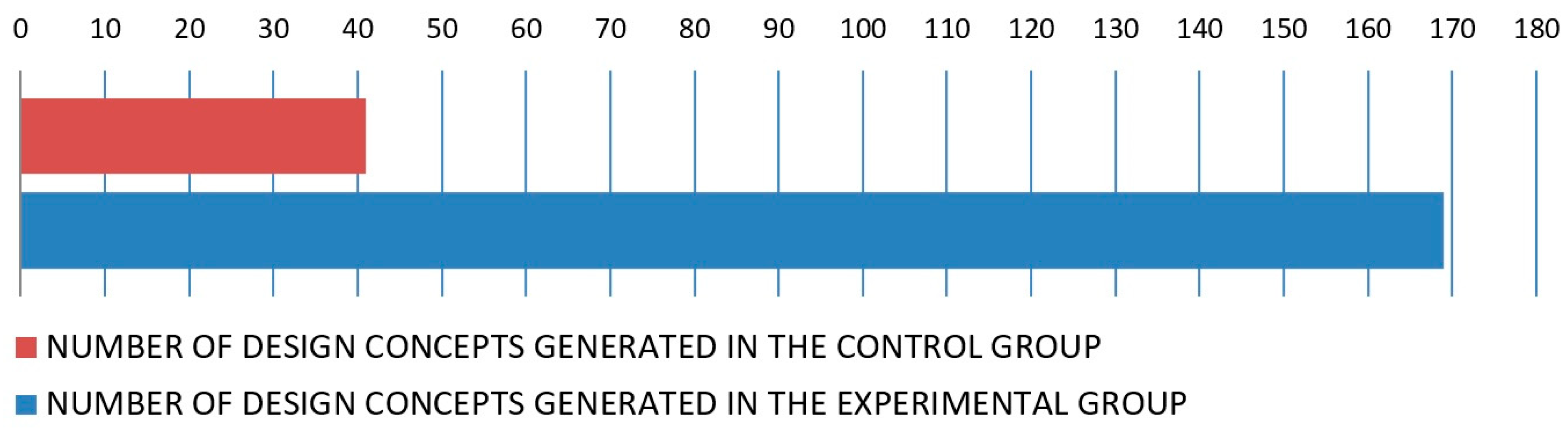 Inventive Methods in Conceptual Architectural Design
