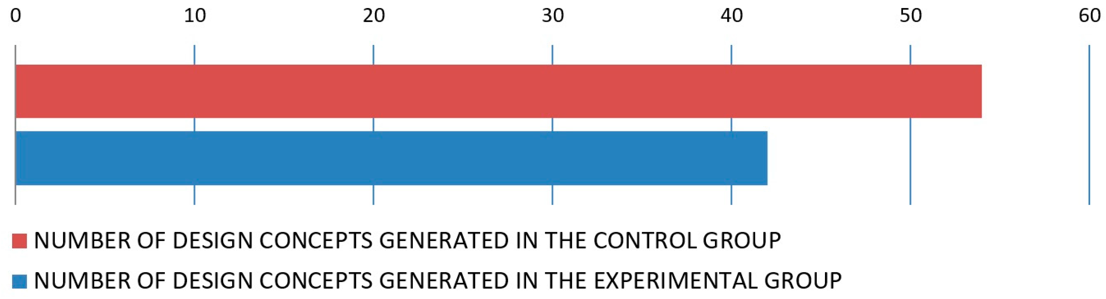 Inventive Methods in Conceptual Architectural Design