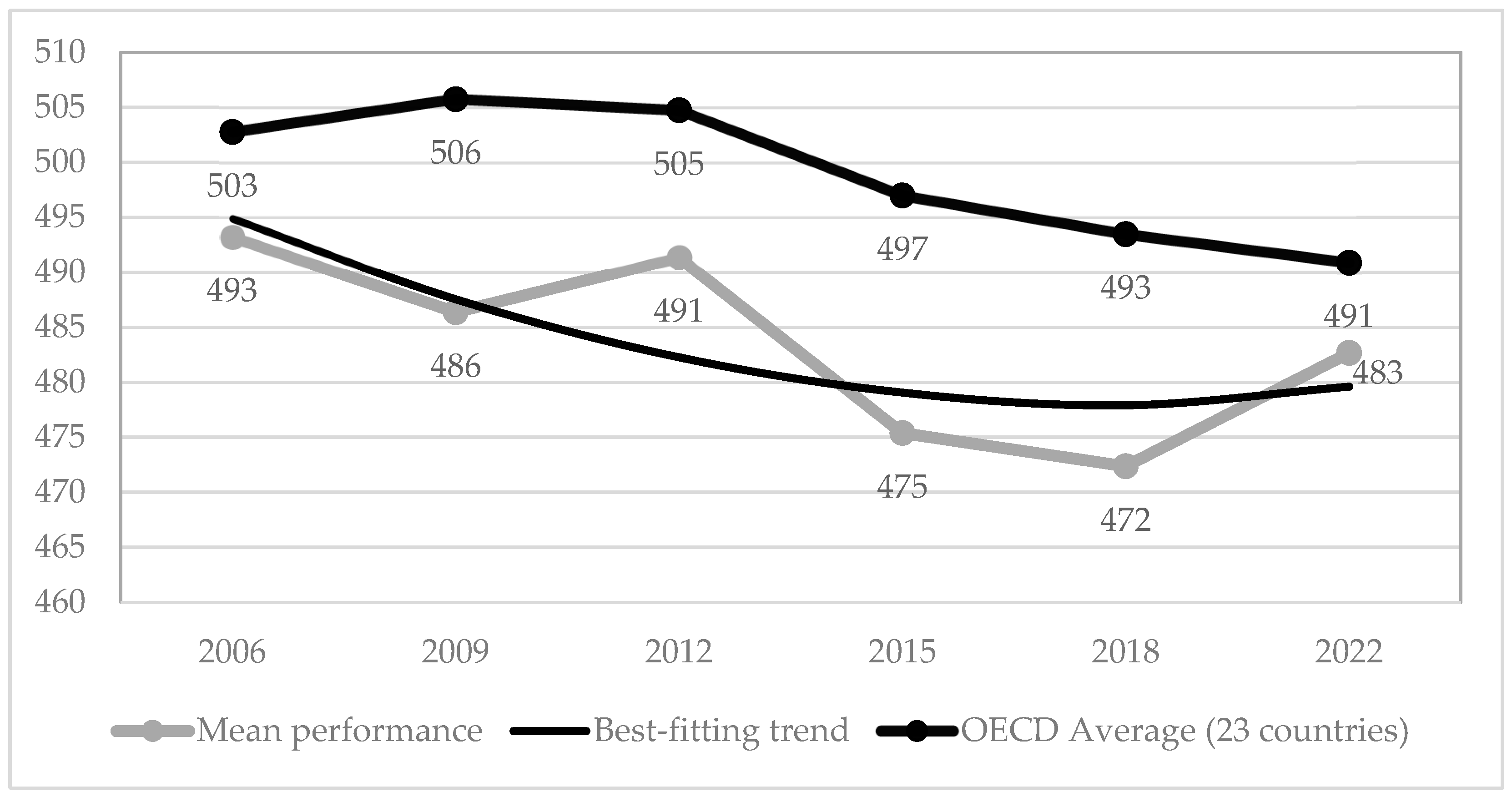 The Impact of Online Video-Based Teacher Professional Development on ...