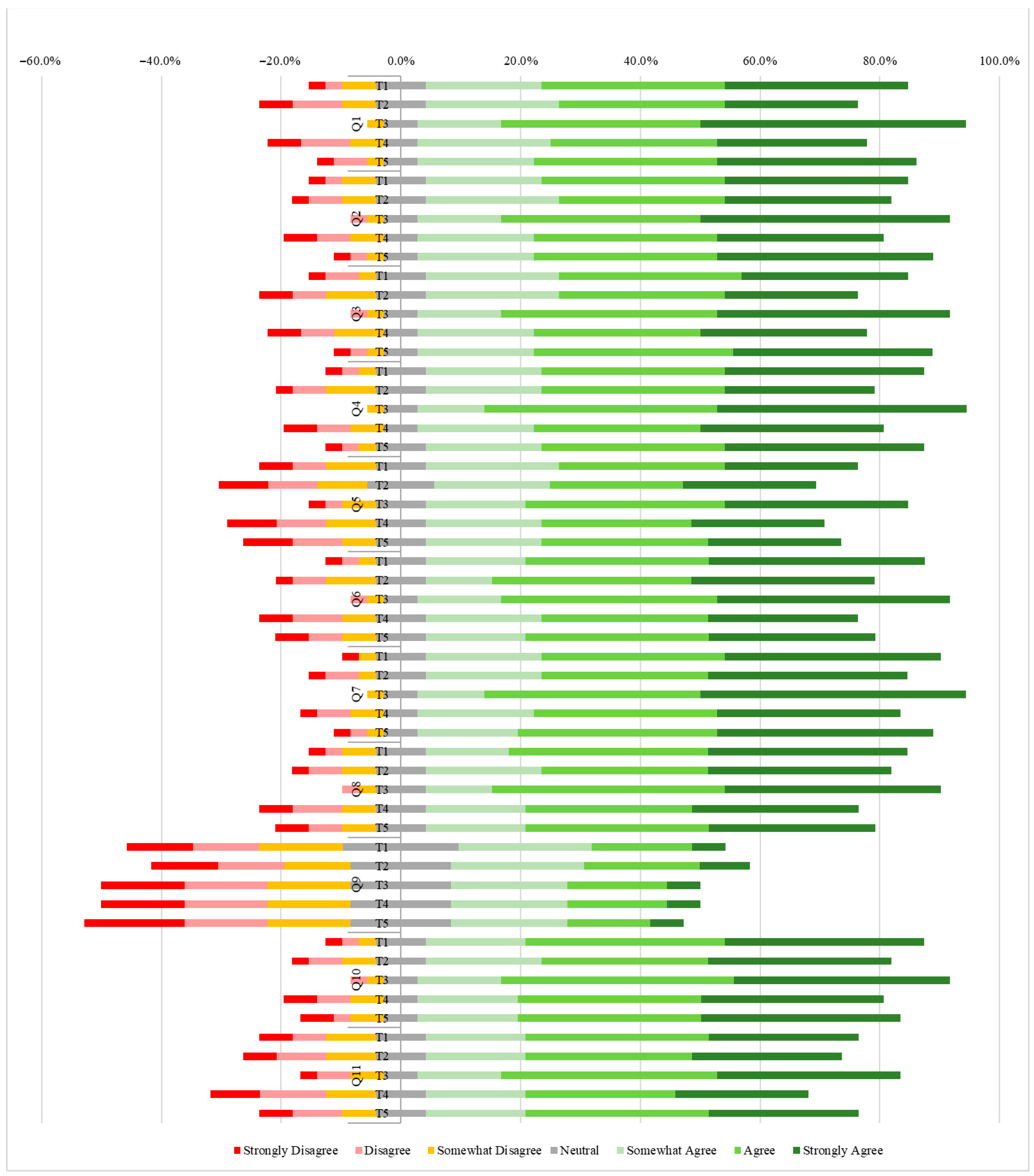 Technology Acceptance and Perceived Learning Outcomes in Construction ...