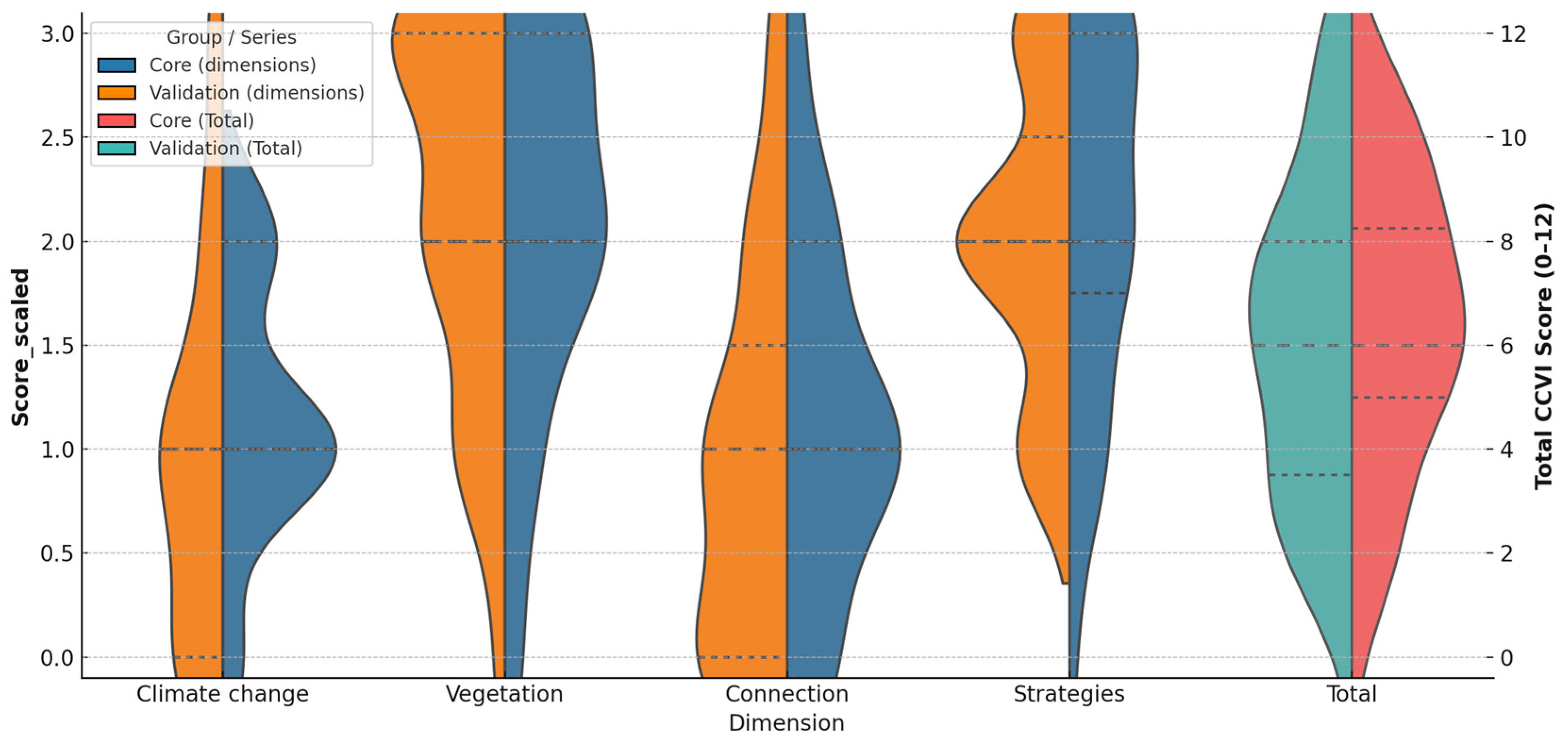 Are Teachers Prepared for the Anthropocene? Climate–Vegetation ...