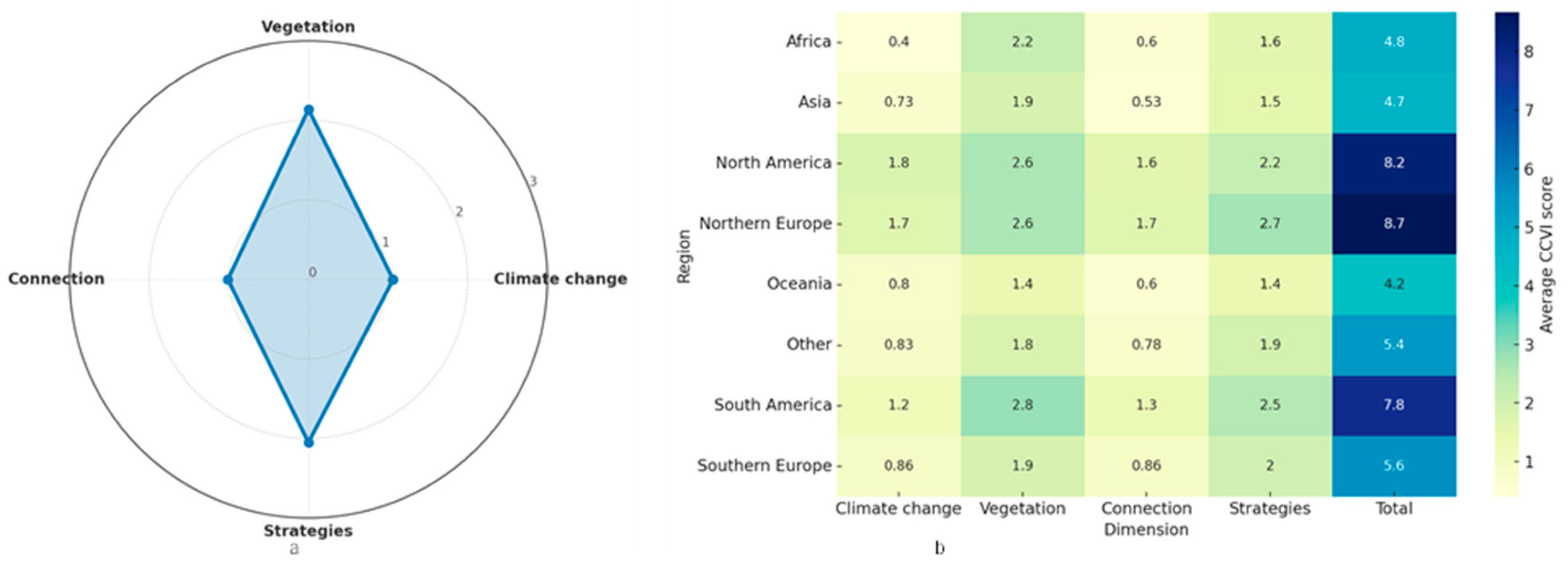Are Teachers Prepared for the Anthropocene? Climate–Vegetation ...