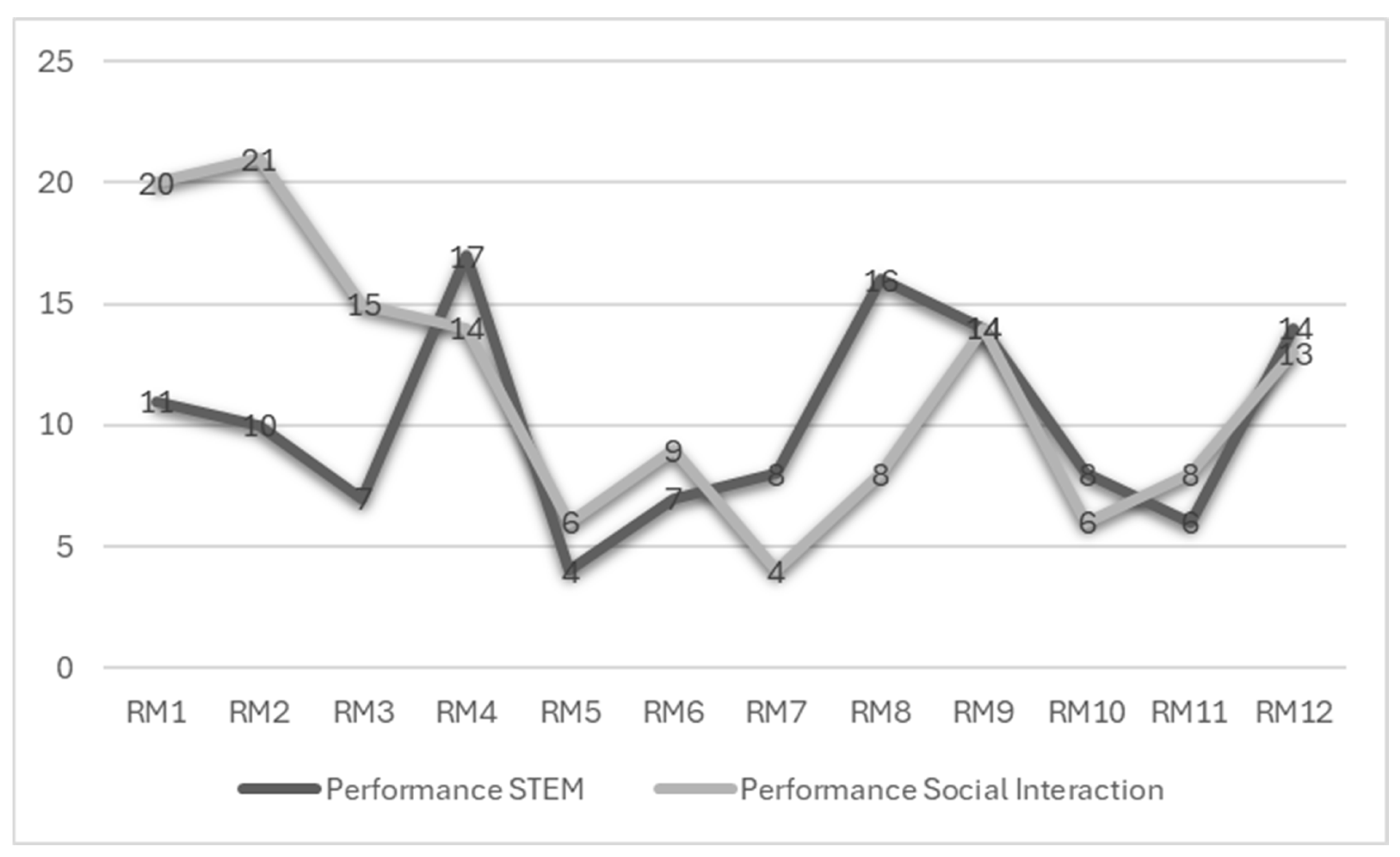 The Bright Future of Online Programming for Girls’ STEM Identity ...