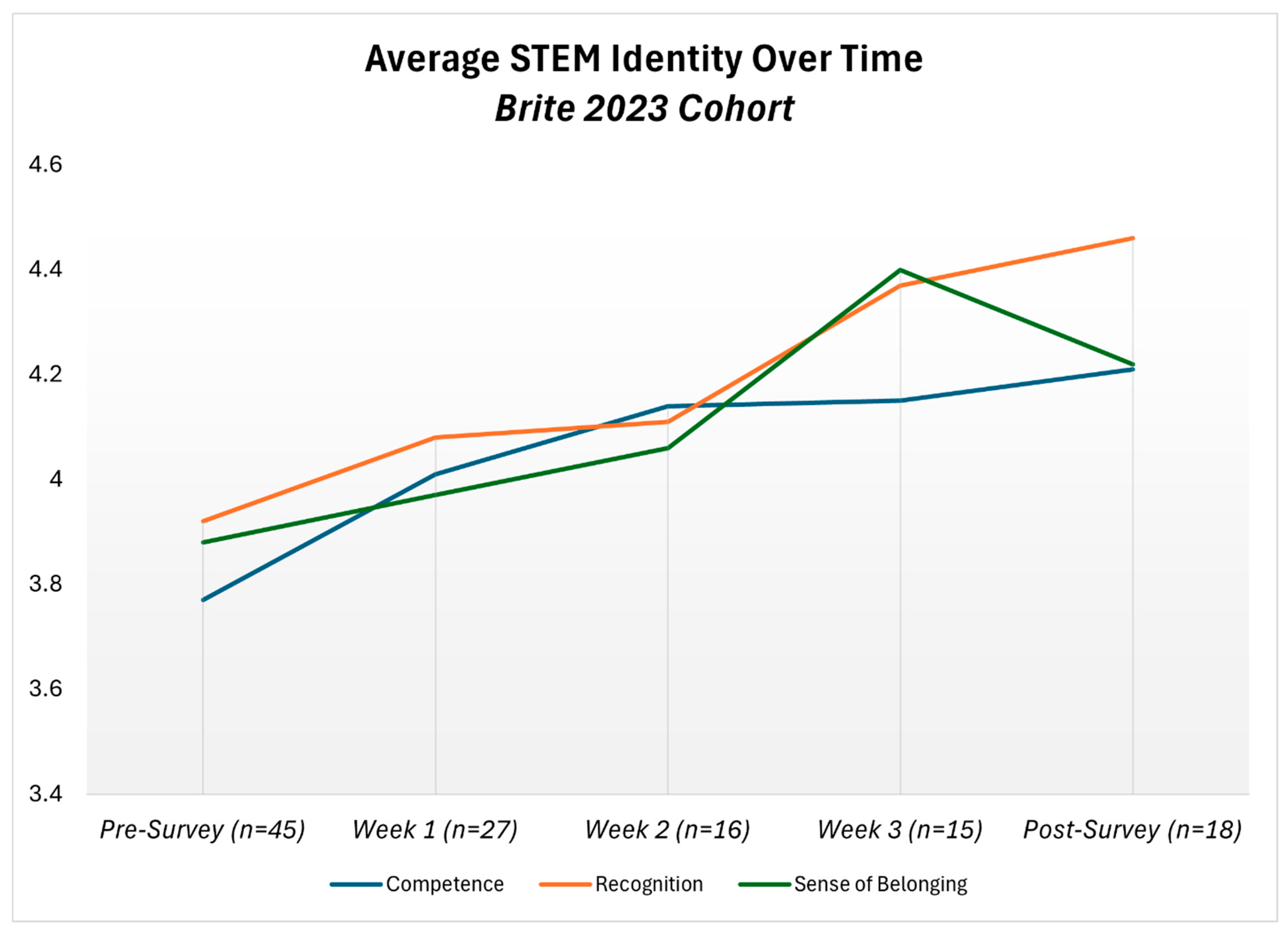 The Bright Future of Online Programming for Girls’ STEM Identity ...