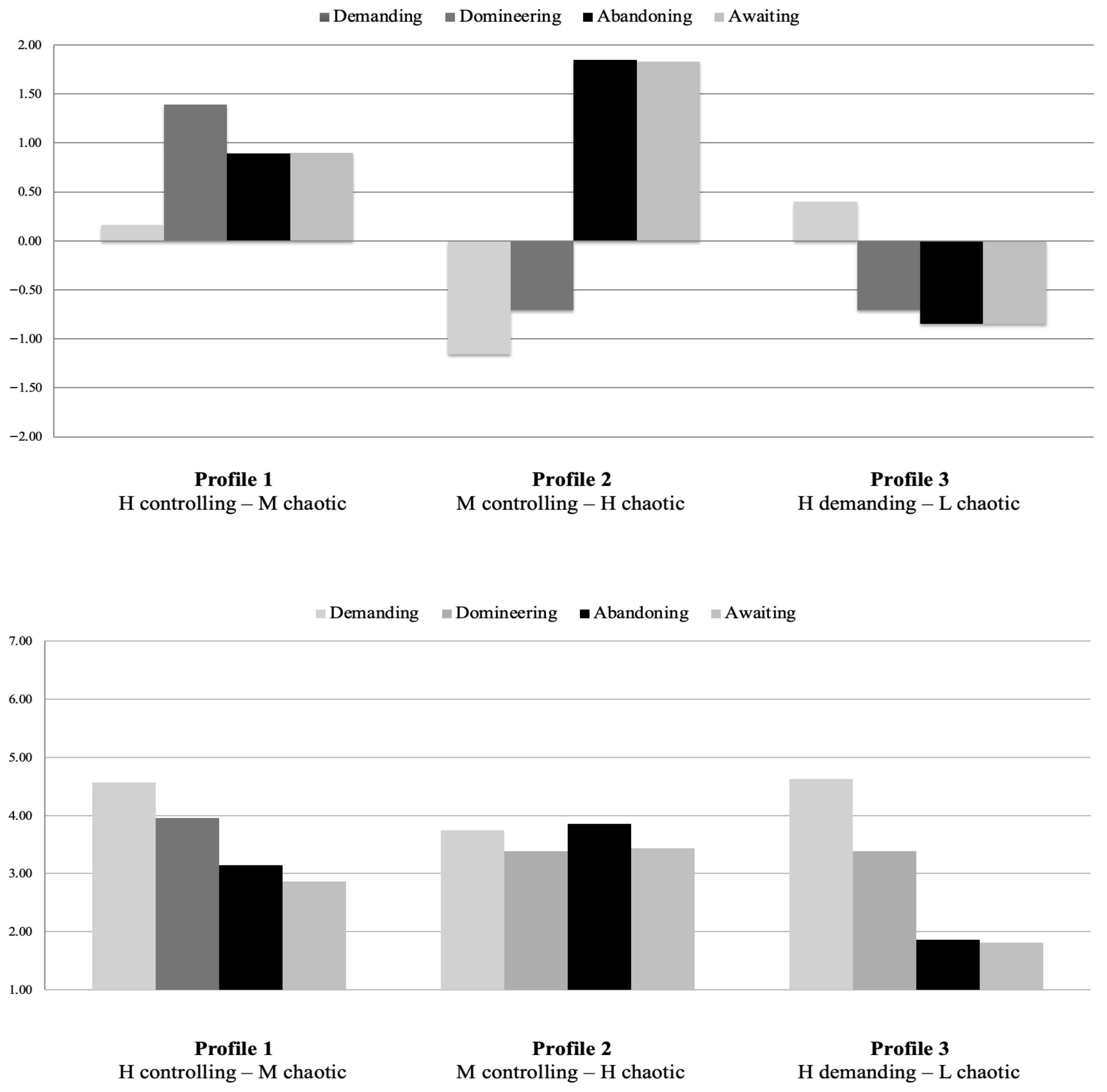 How Need-Thwarting Teaching Styles Are Combined for Physical Education ...