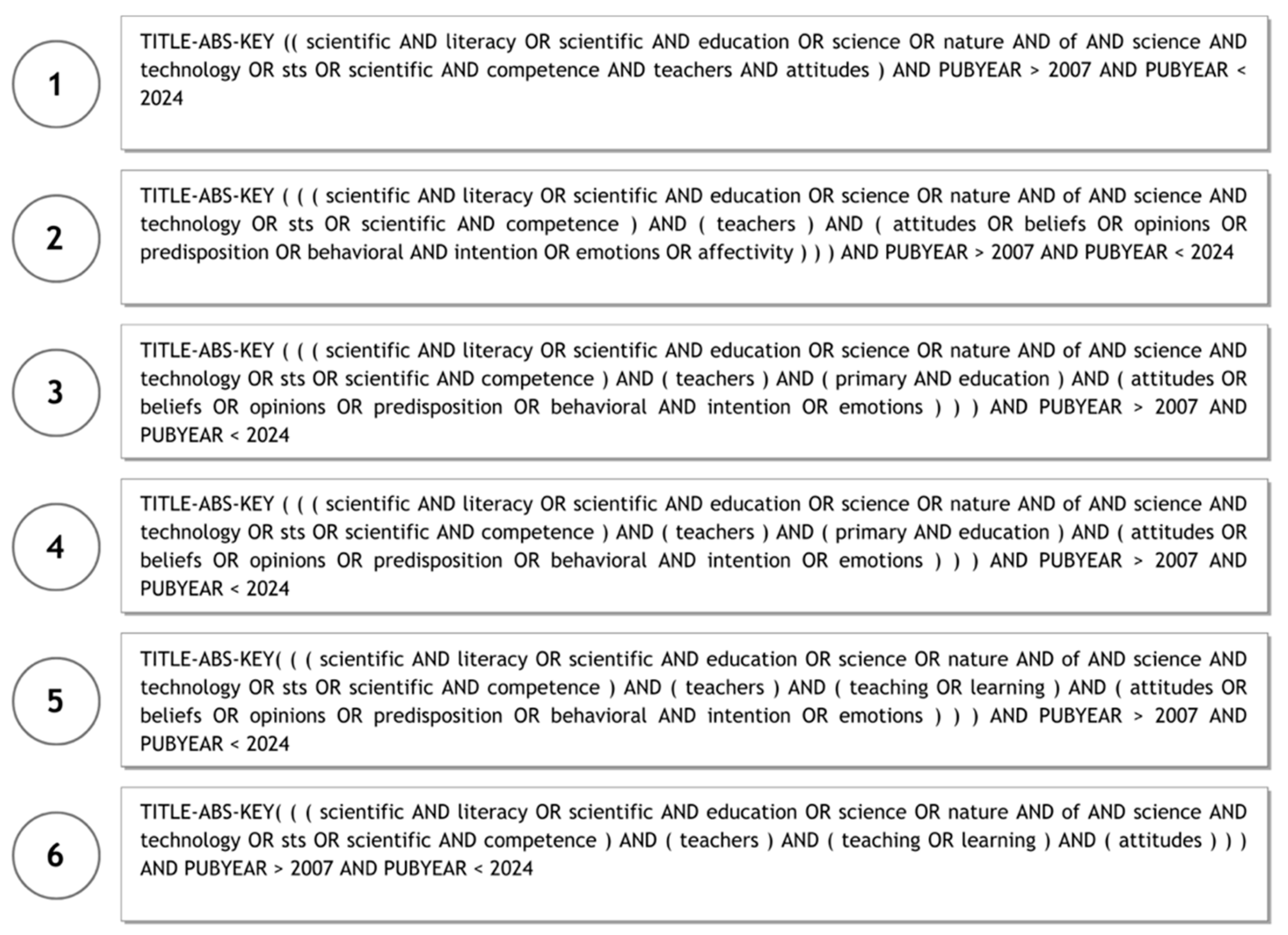 Systematised Review of Know-How in Teacher Training: Science–Technology ...
