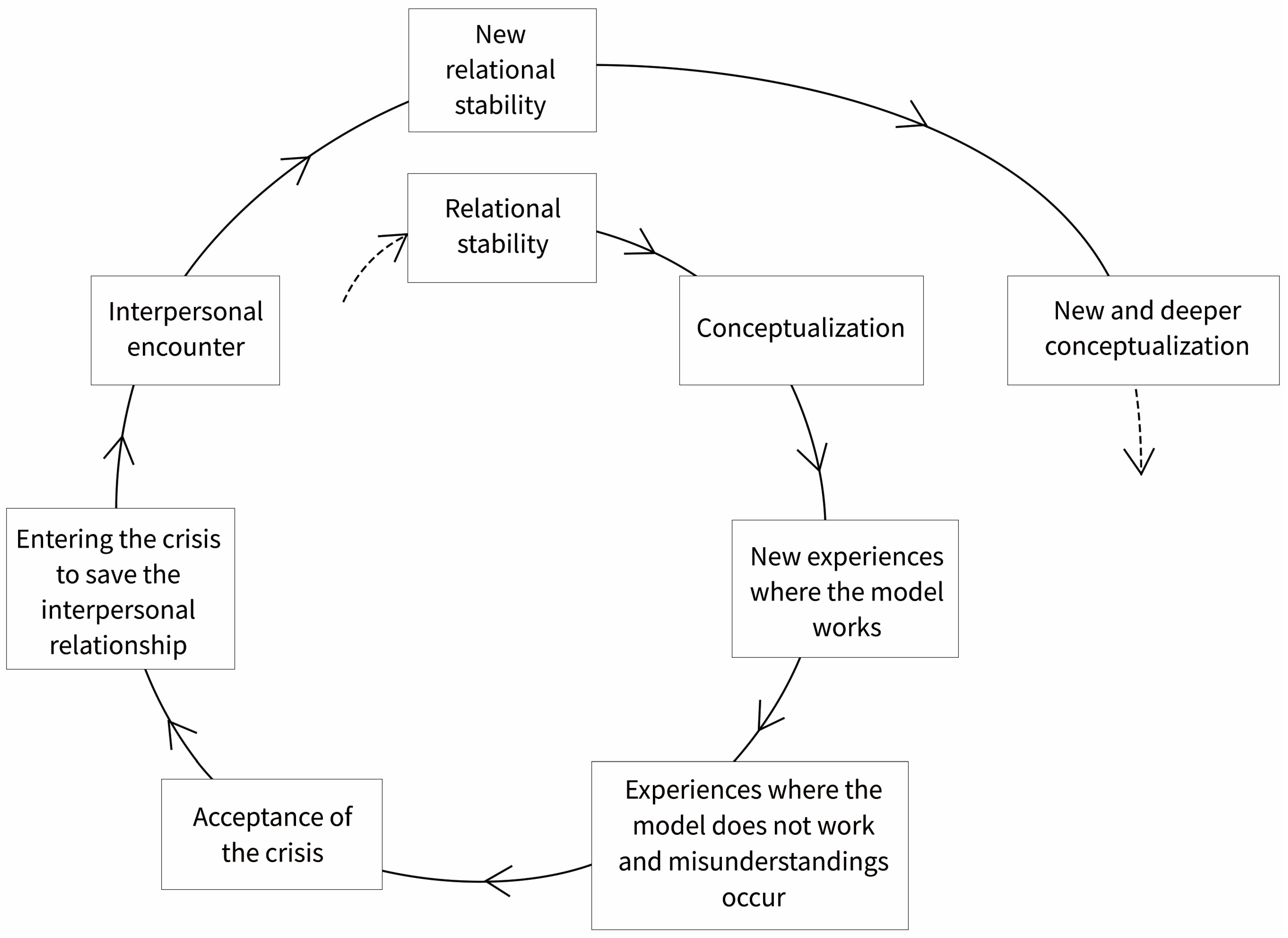 Learning Model Based on Early Psychological Development and the ...